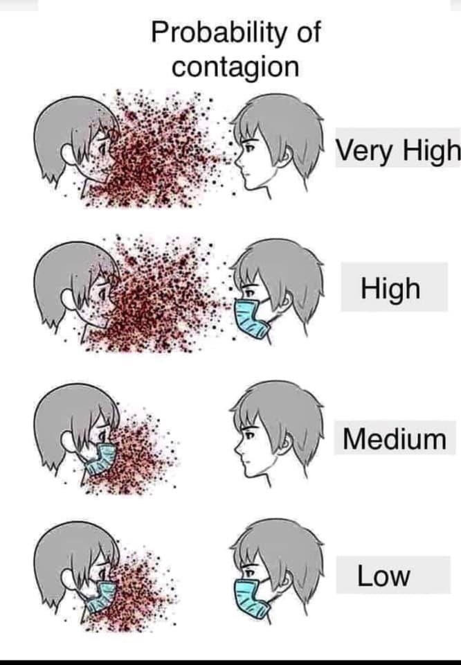 probability of contagion - happyNCLEX