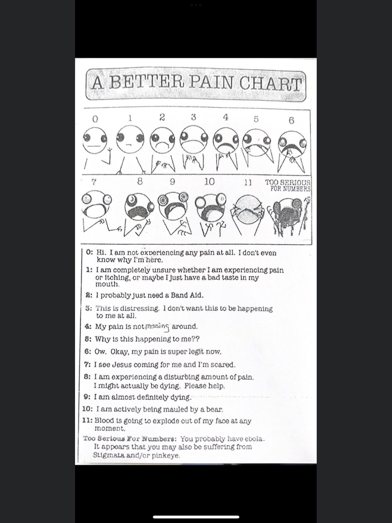 silly PAIN scale - happyNCLEX